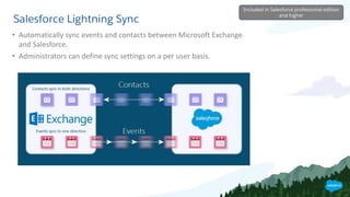 Integrating Salesforce with Microsoft 365 & SharePoint | PDF