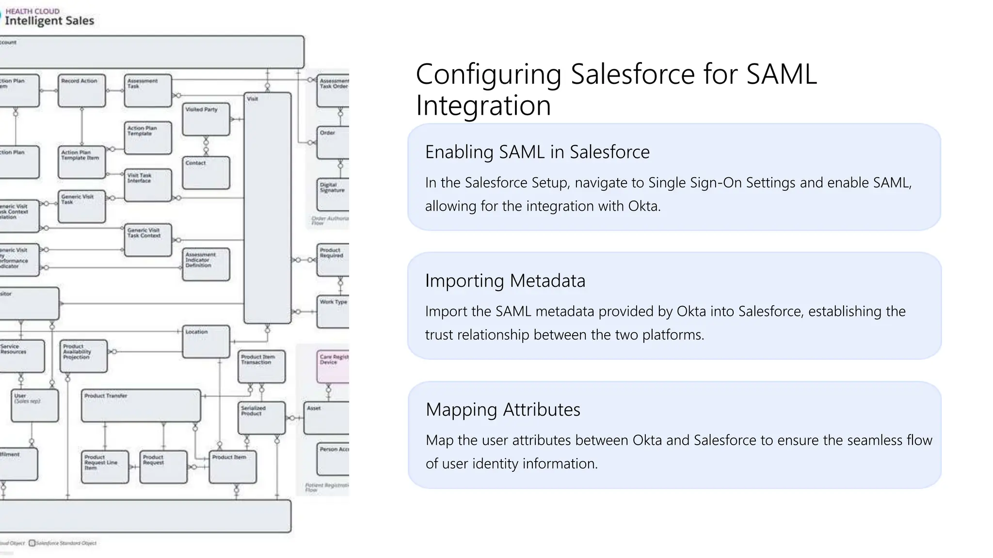 Integrating Salesforce with Okta Using SAML 2.0.pptx