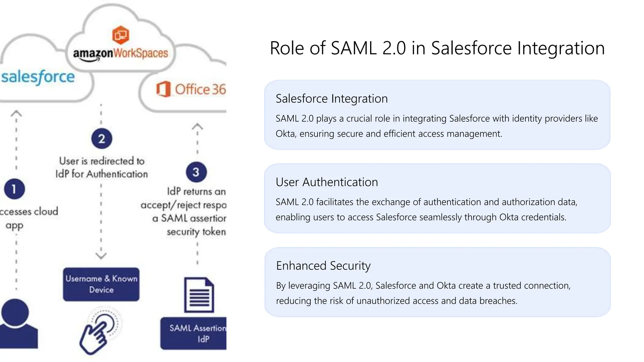 Integrating Salesforce With Okta Using Saml 20pptx