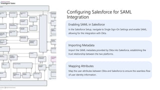 Integrating Salesforce with Okta Using SAML 2.0.pptx