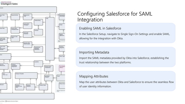 Integrating Salesforce With Okta Using Saml 20pptx