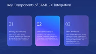 Integrating Salesforce with Okta Using SAML 2.0.pptx