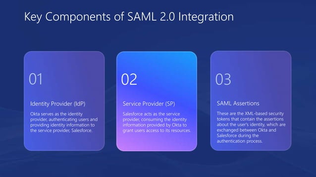 Integrating Salesforce with Okta Using SAML 2.0.pptx