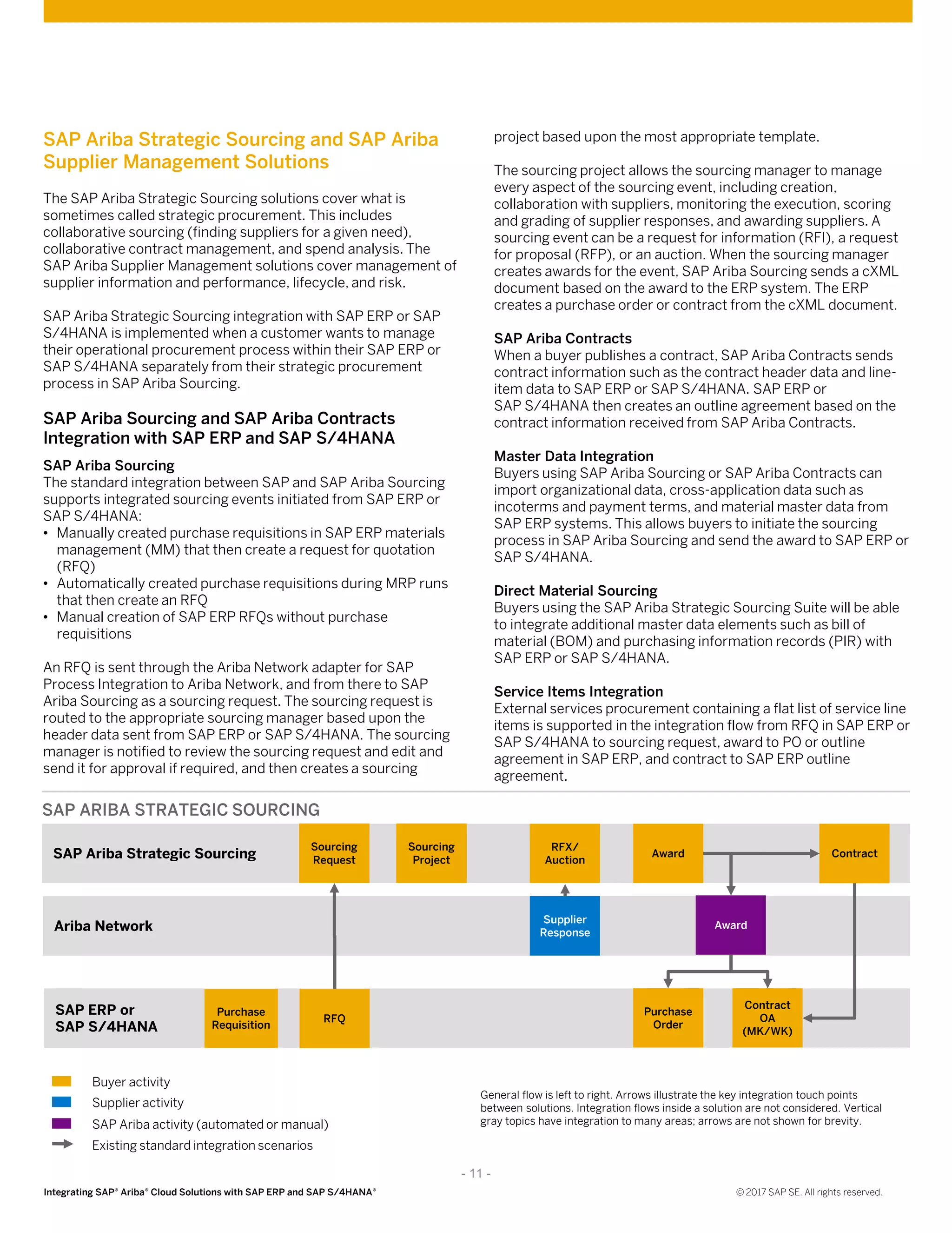 Integrating sap ariba_cloud_solutions_with_sap_erp_and_sap_s4_hana-2 | PDF
