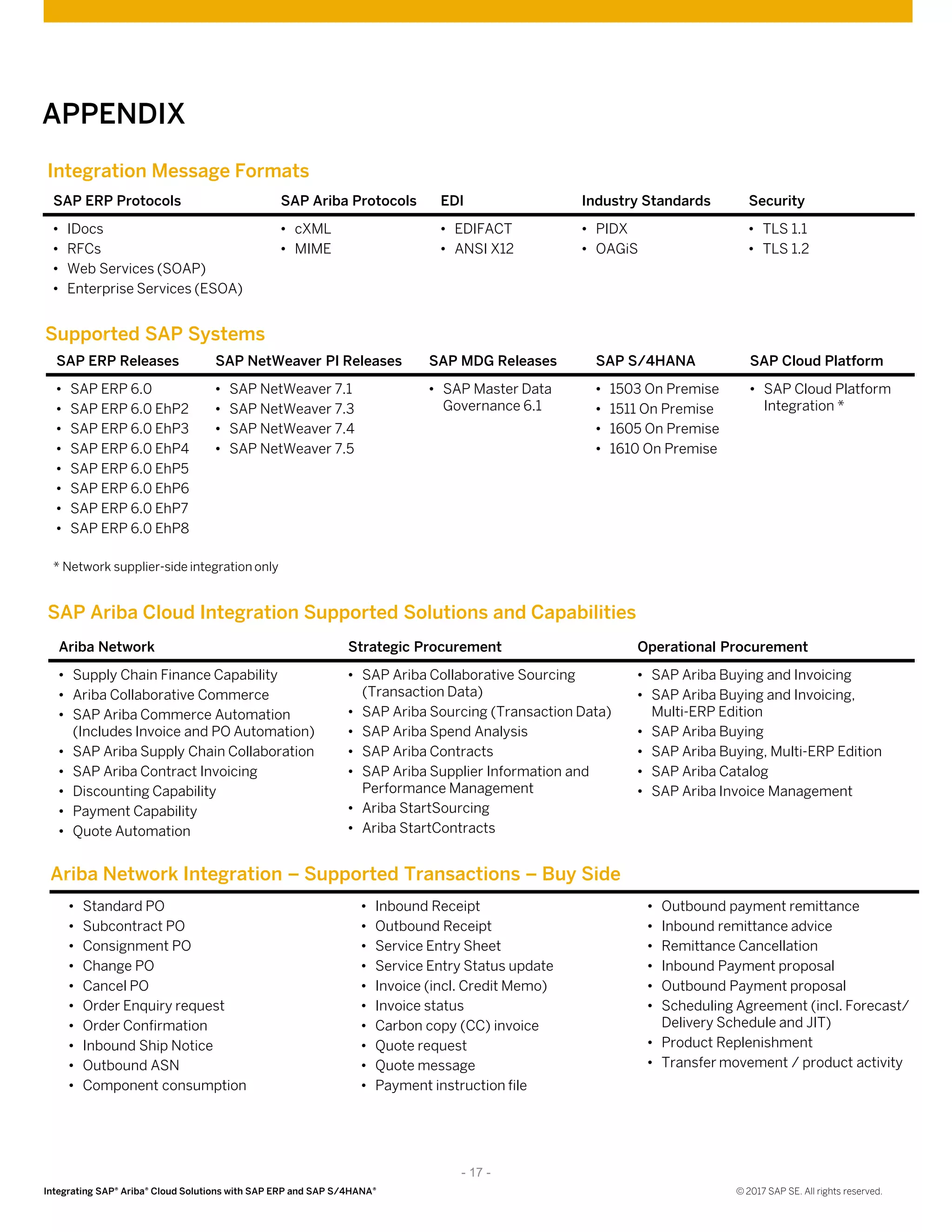 Integrating sap ariba_cloud_solutions_with_sap_erp_and_sap_s4_hana-2 | PDF