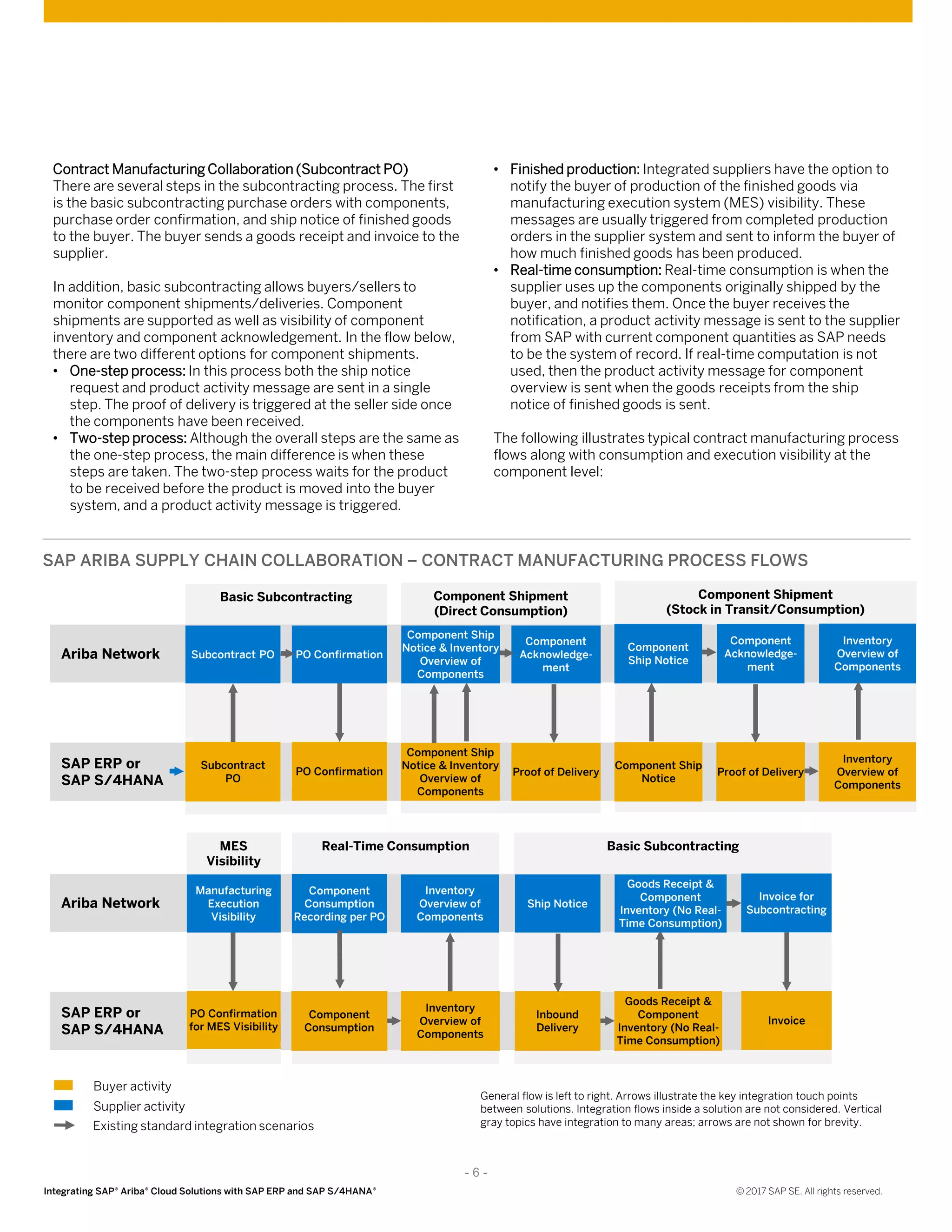 Integrating sap ariba_cloud_solutions_with_sap_erp_and_sap_s4_hana-2 | PDF
