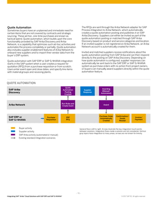 Integrating sap ariba_cloud_solutions_with_sap_erp_and_sap_s4_hana-2 | PDF