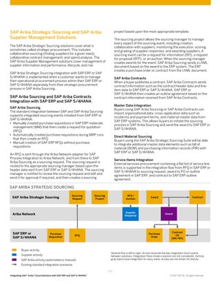 Integrating sap ariba_cloud_solutions_with_sap_erp_and_sap_s4_hana-2 | PDF