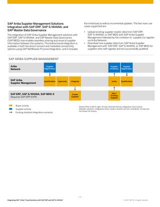 Integrating sap ariba_cloud_solutions_with_sap_erp_and_sap_s4_hana-2 | PDF