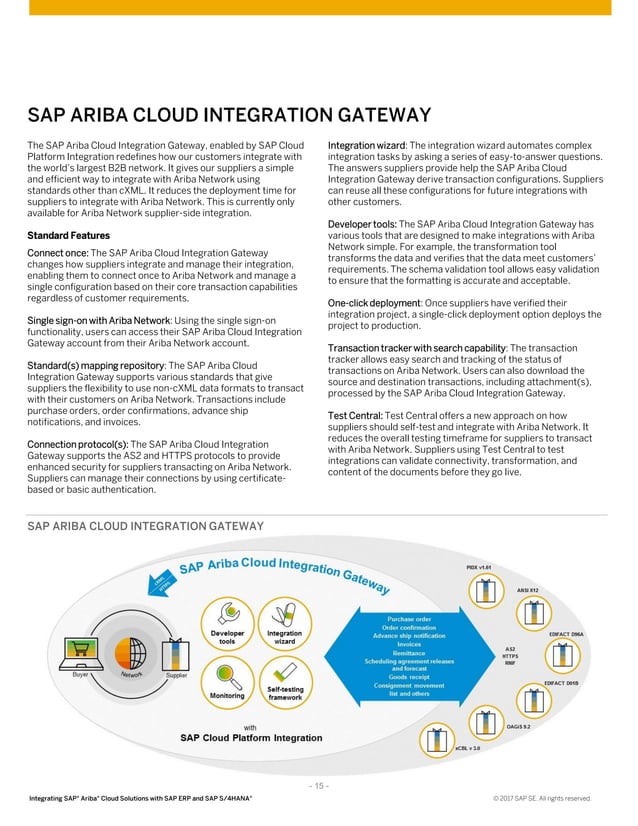 Integrating Sap Ariba Cloud Solutions With Sap Erp And Sap S4 Hana 2 Pdf