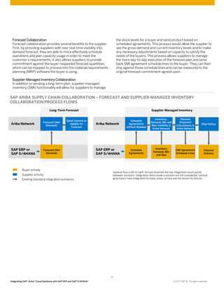 Integrating sap ariba_cloud_solutions_with_sap_erp_and_sap_s4_hana-2 | PDF