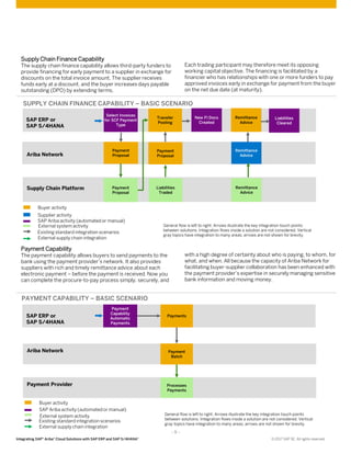 Integrating sap ariba_cloud_solutions_with_sap_erp_and_sap_s4_hana-2 | PDF