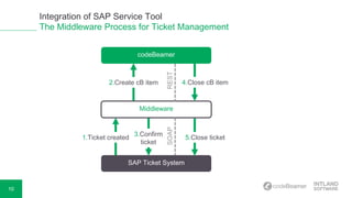 Integrating SAP with codeBeamer ALM for Traceability and Data ...