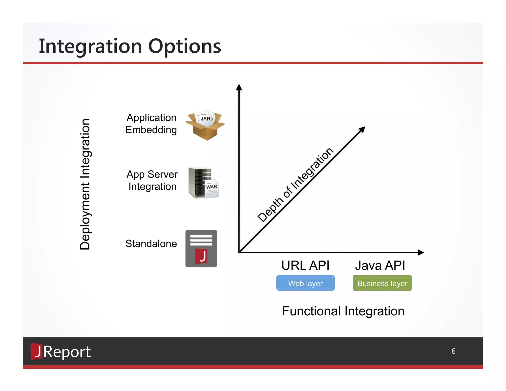 Integrating scalable bi reporting and dashboards into any application | PPT