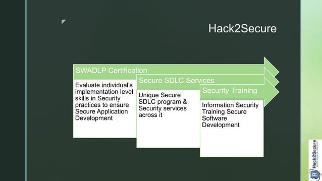 Integrating Security Across SDLC Phases | PPT