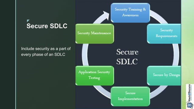 Integrating Security Across SDLC Phases | PPT