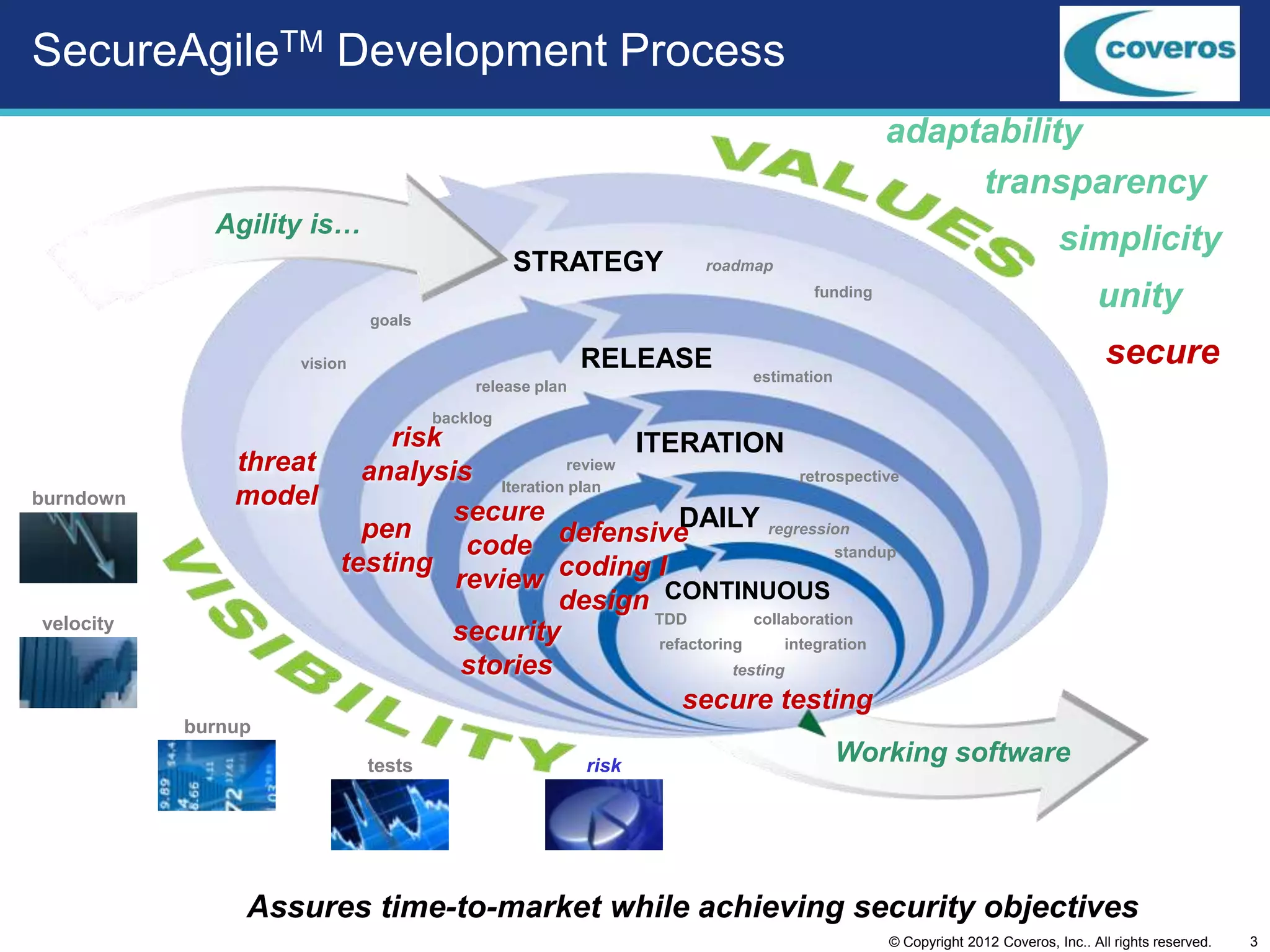 Integrating security into Continuous Delivery | PPT