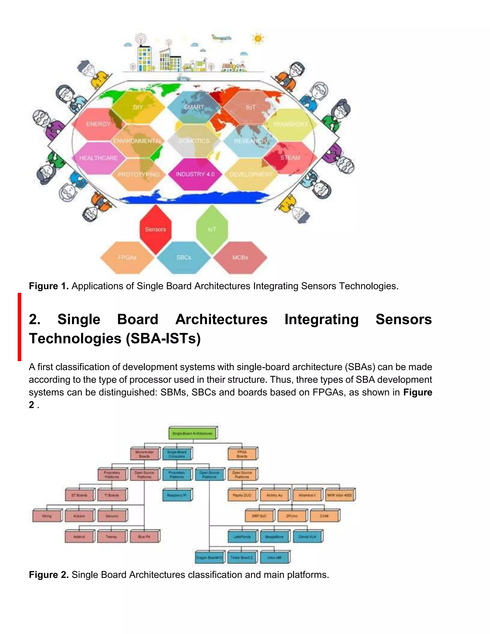 Integrating sensors to sensor processing boards.docx