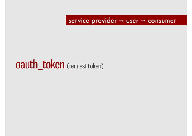 Integrating services with OAuth | PDF