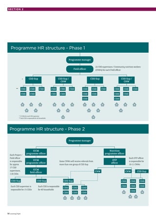 Integrating severe acute malnutrition into the management of childhood ...
