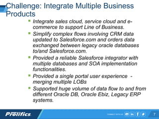 Integrating SFDC and Oracle ERP with IBM Websphere CastIron Appliance | PPT