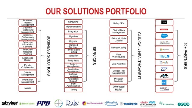Integrating Siebel CTMS with Medidata Rave and Veeva Vault | PDF