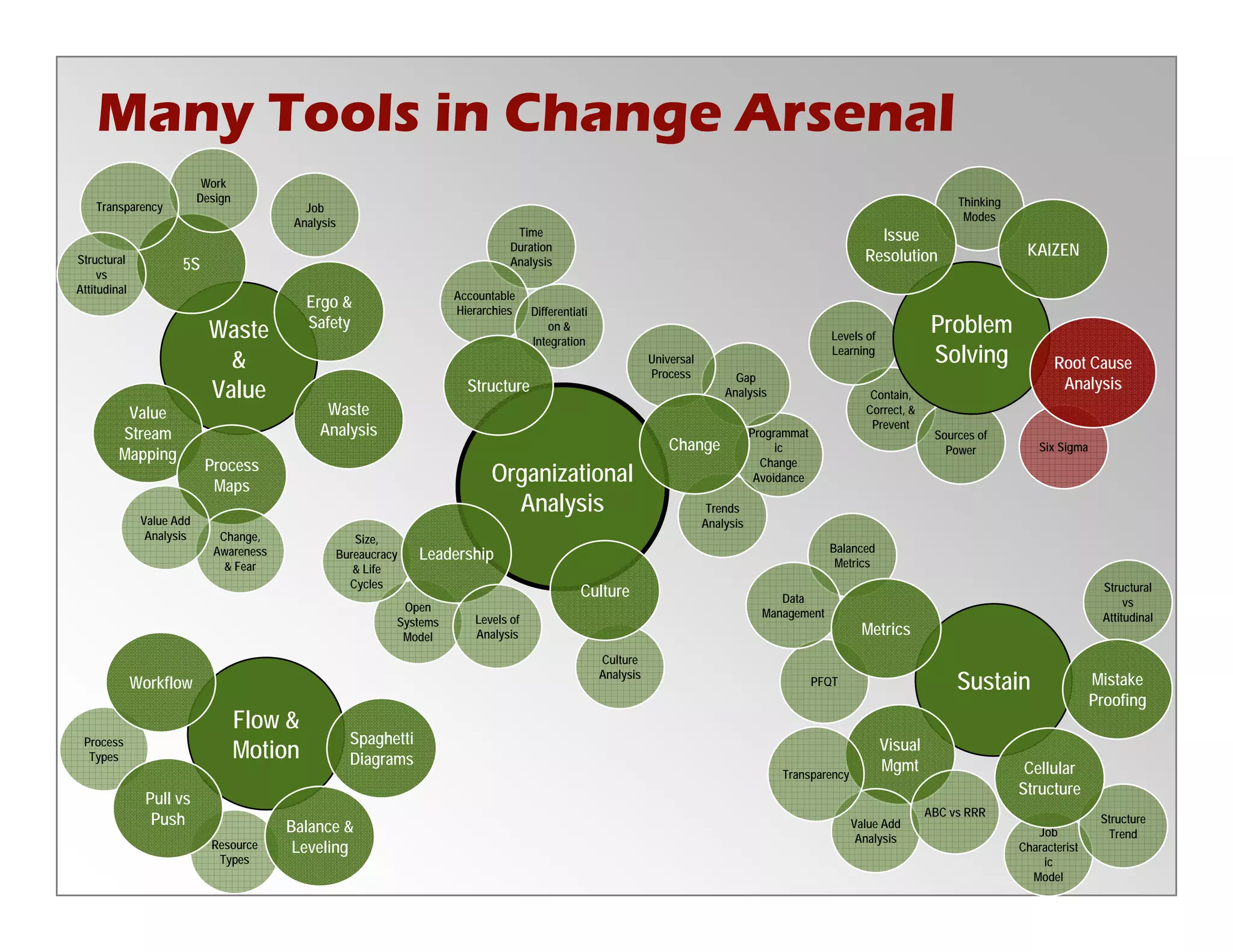 Integrating Six Sigma Thinking Into Scrum Based Development ...