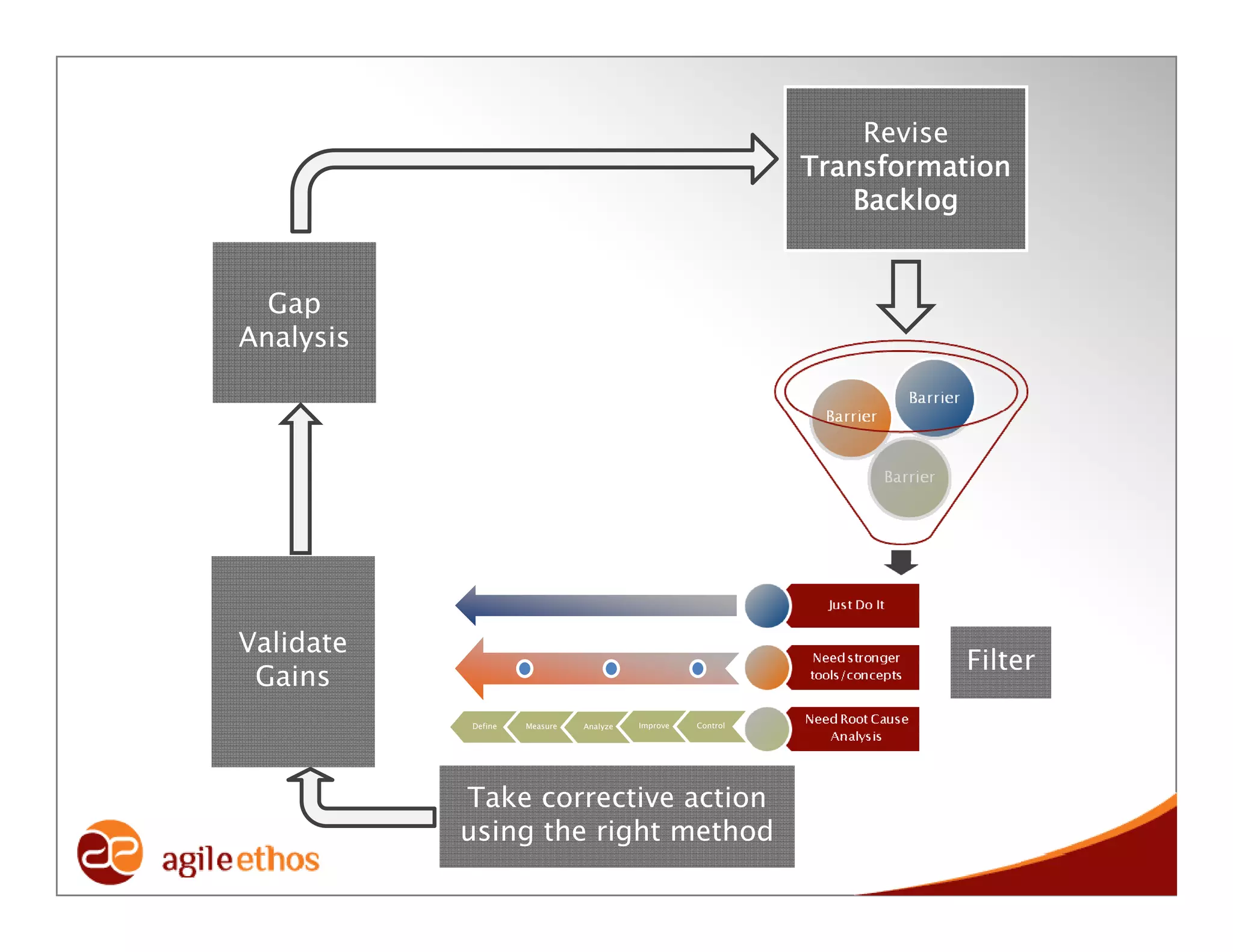 Integrating Six Sigma Thinking Into Scrum Based Development ...