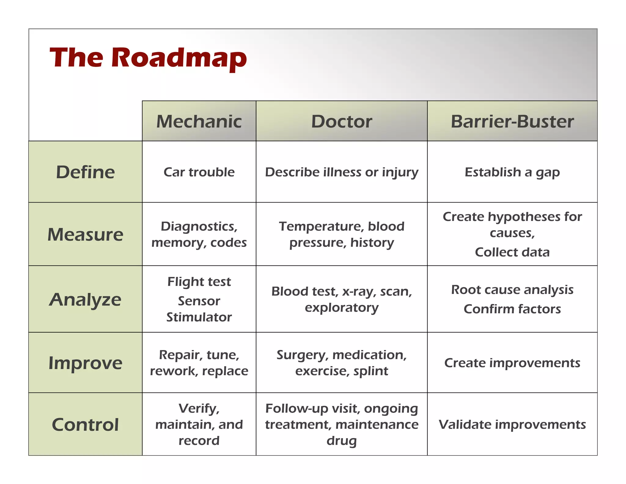 Integrating Six Sigma Thinking Into Scrum Based Development ...