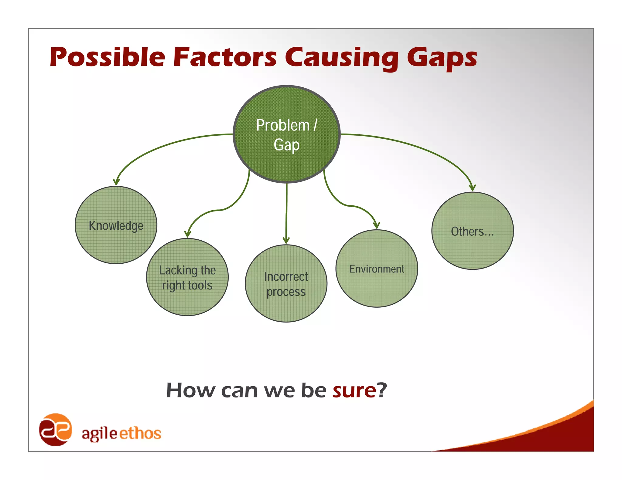 Integrating Six Sigma Thinking Into Scrum Based Development ...