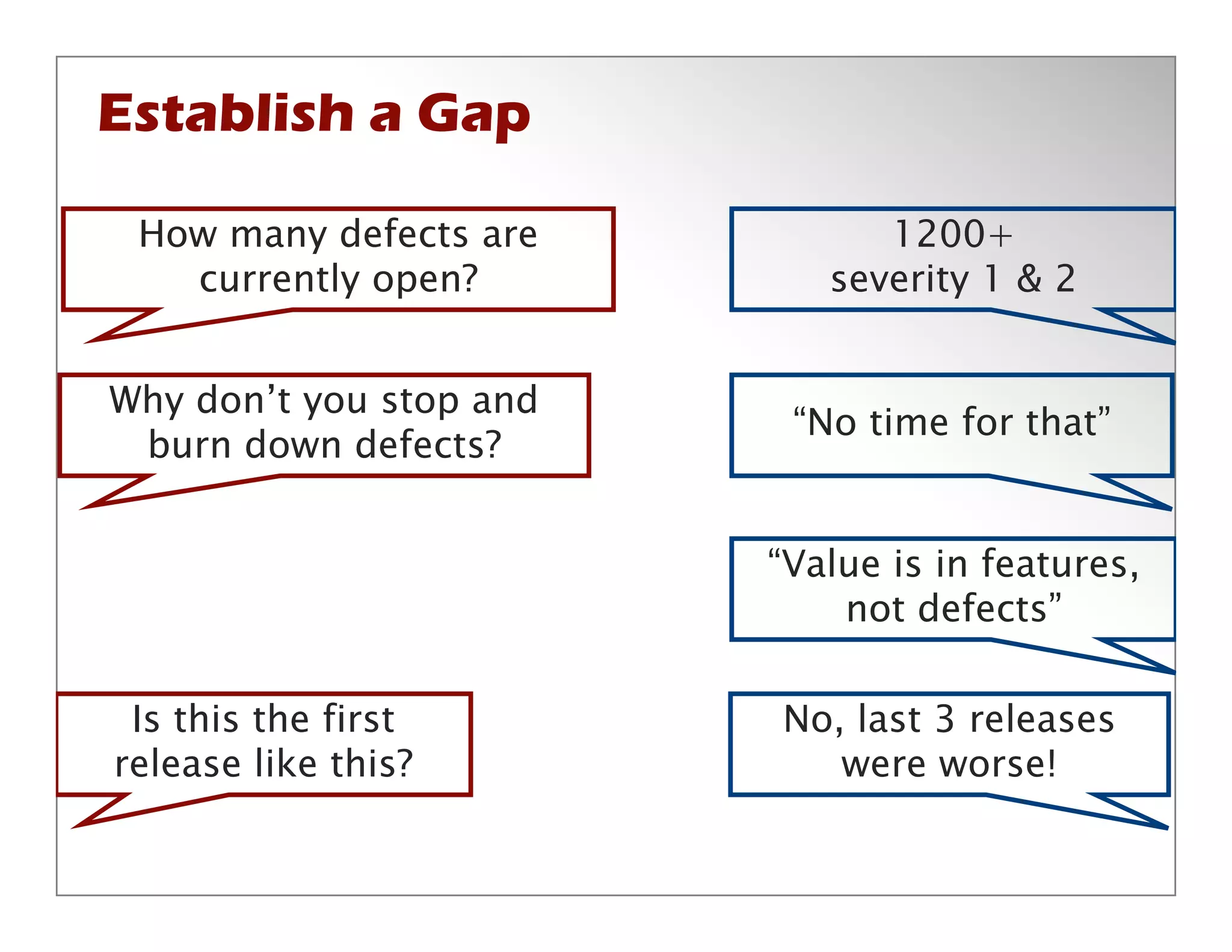 Integrating Six Sigma Thinking Into Scrum Based Development ...