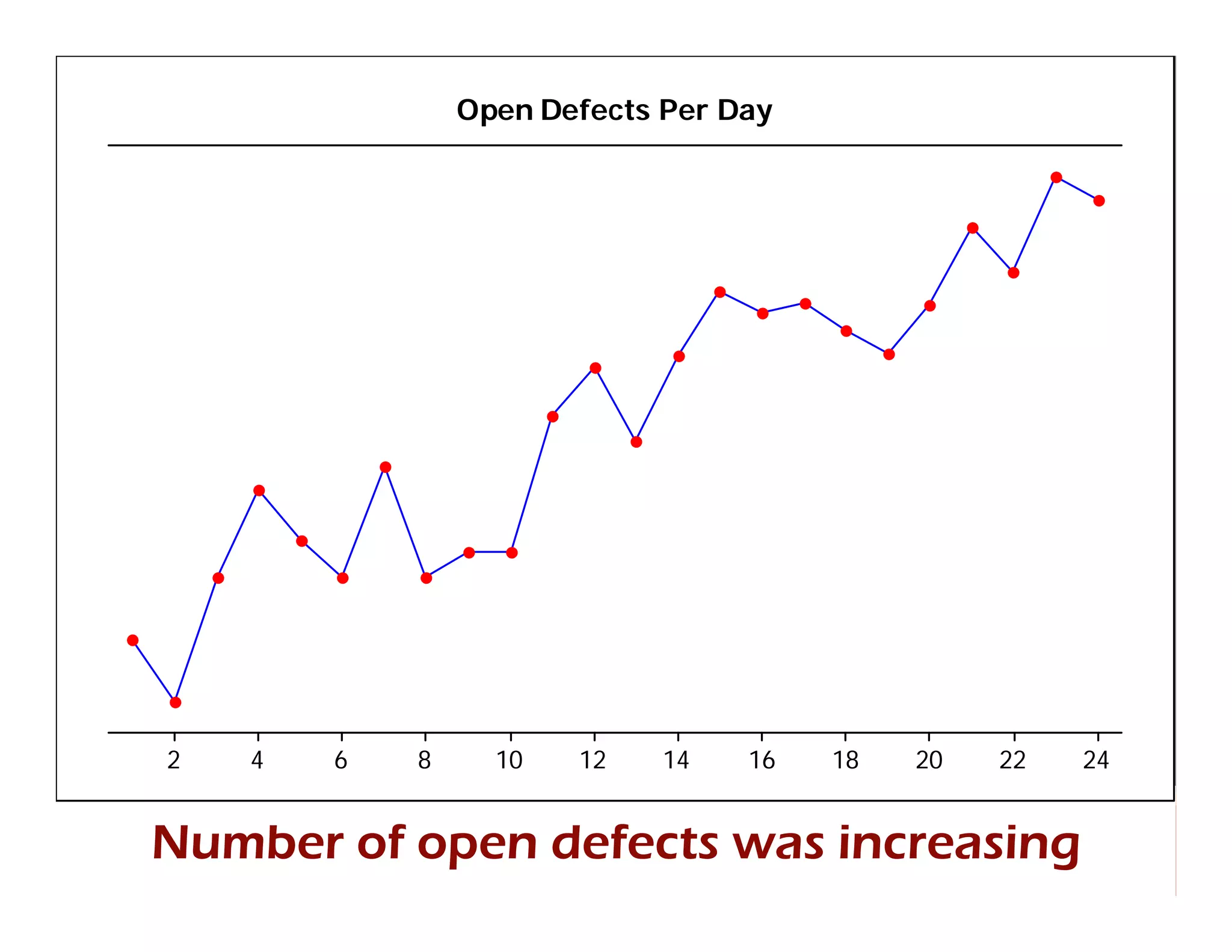 Integrating Six Sigma Thinking Into Scrum Based Development ...