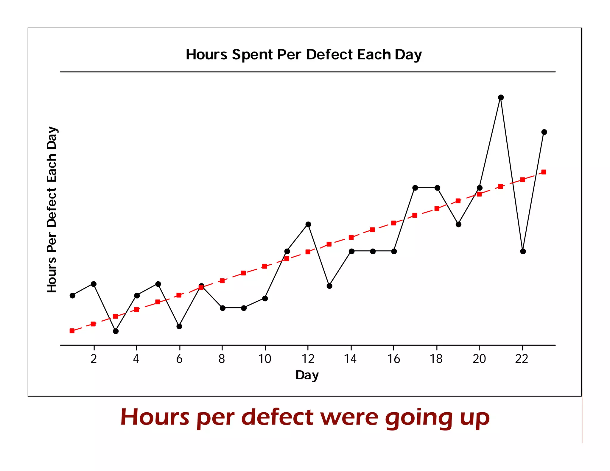 Integrating Six Sigma Thinking Into Scrum Based Development ...