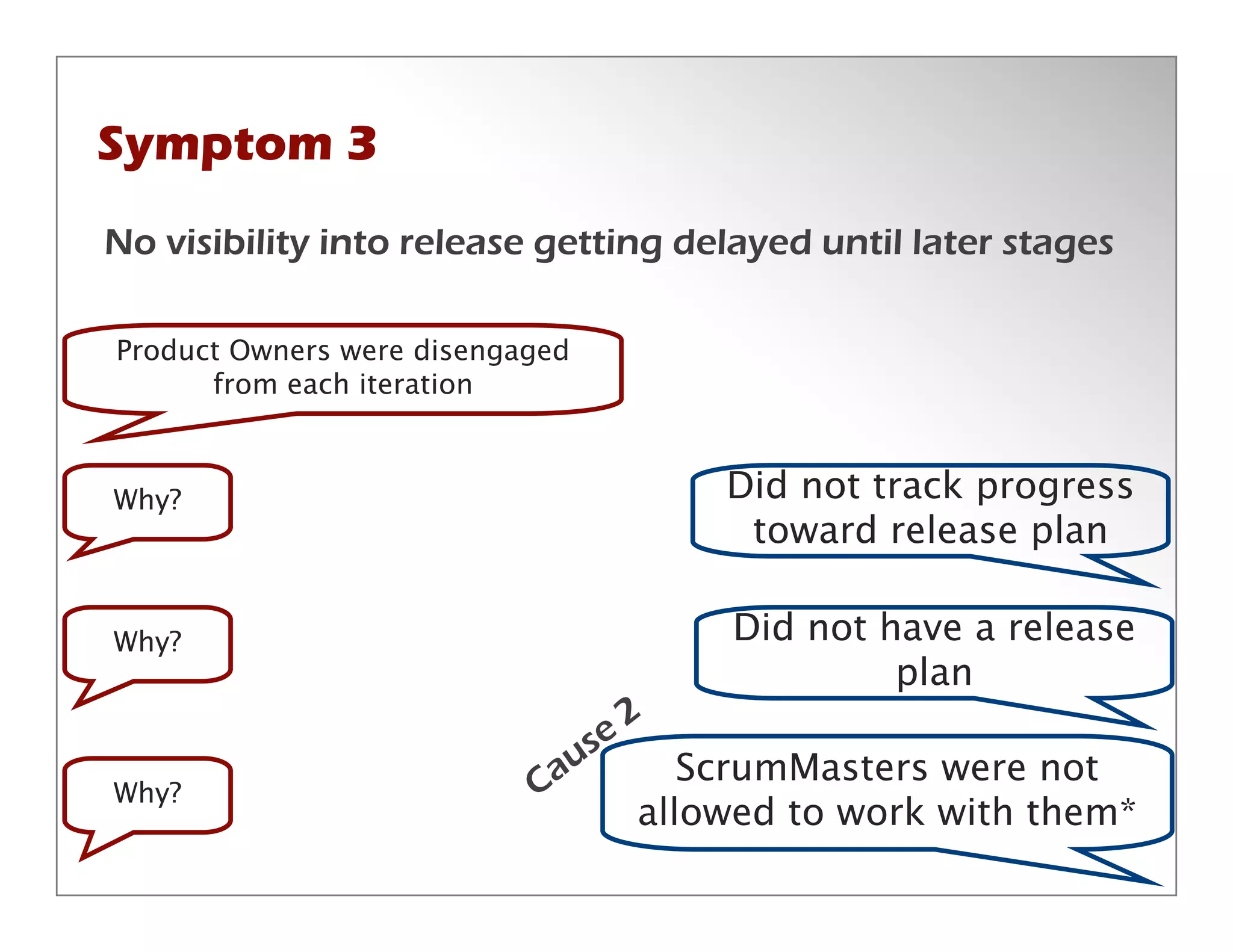 Integrating Six Sigma Thinking Into Scrum Based Development ...