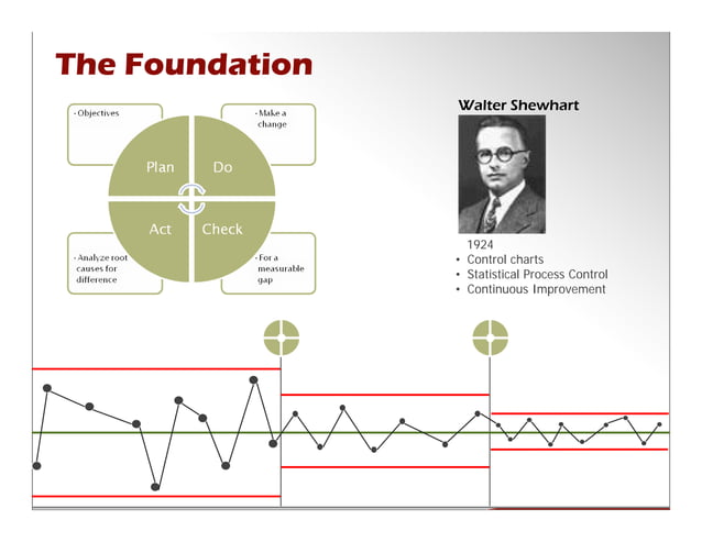 Integrating Six Sigma Thinking Into Scrum Based Development ...