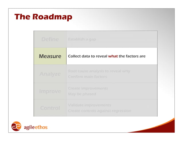 Integrating Six Sigma Thinking Into Scrum Based Development ...