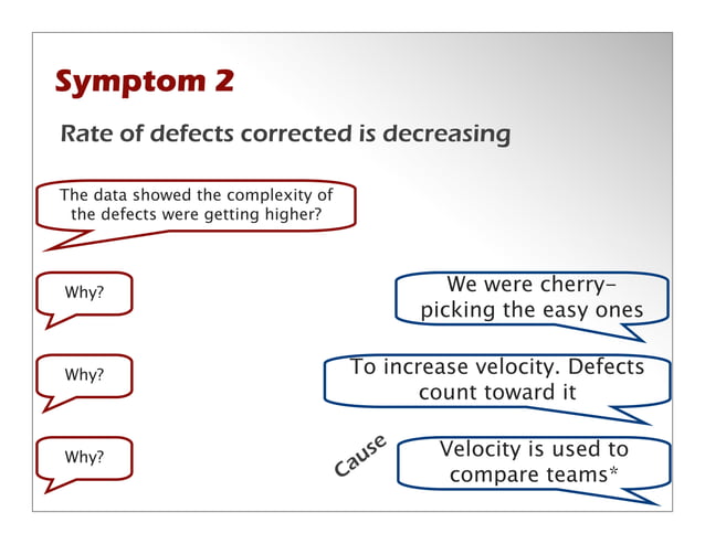 Integrating Six Sigma Thinking Into Scrum Based Development ...