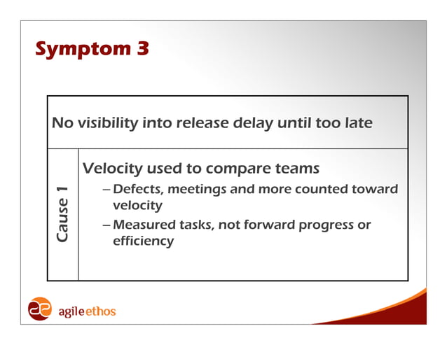Integrating Six Sigma Thinking Into Scrum Based Development ...