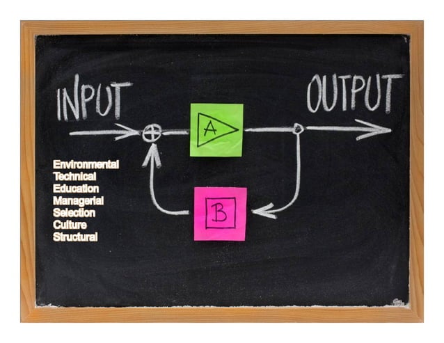 Integrating Six Sigma Thinking Into Scrum Based Development ...