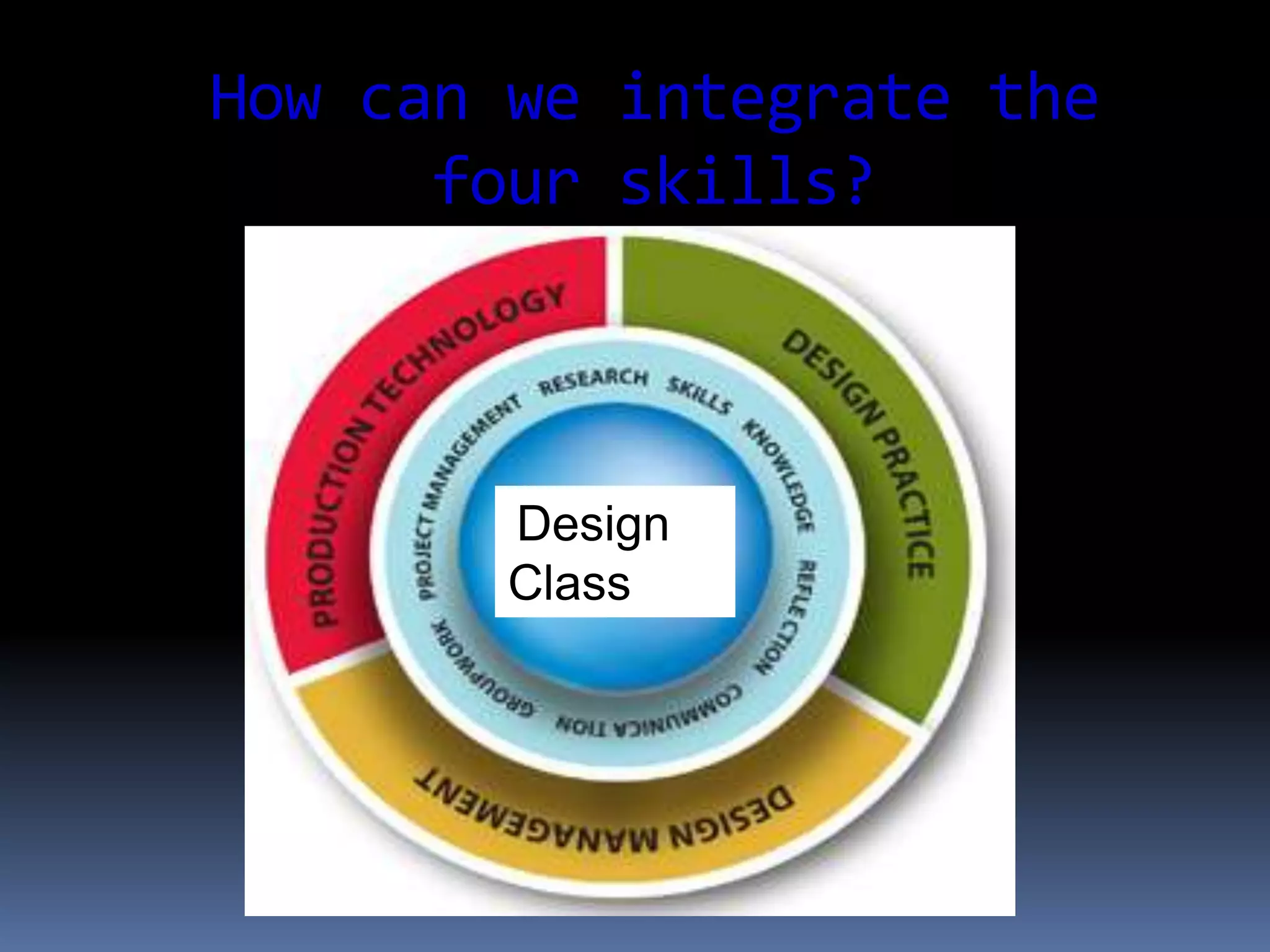 Integrating Skills Growing Talents | PPTX