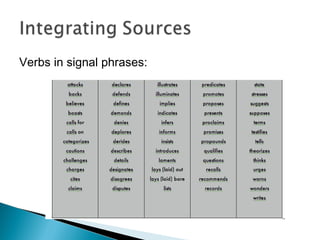 Integrating sources | PPT