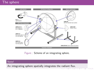 Integrating spheres | PDF