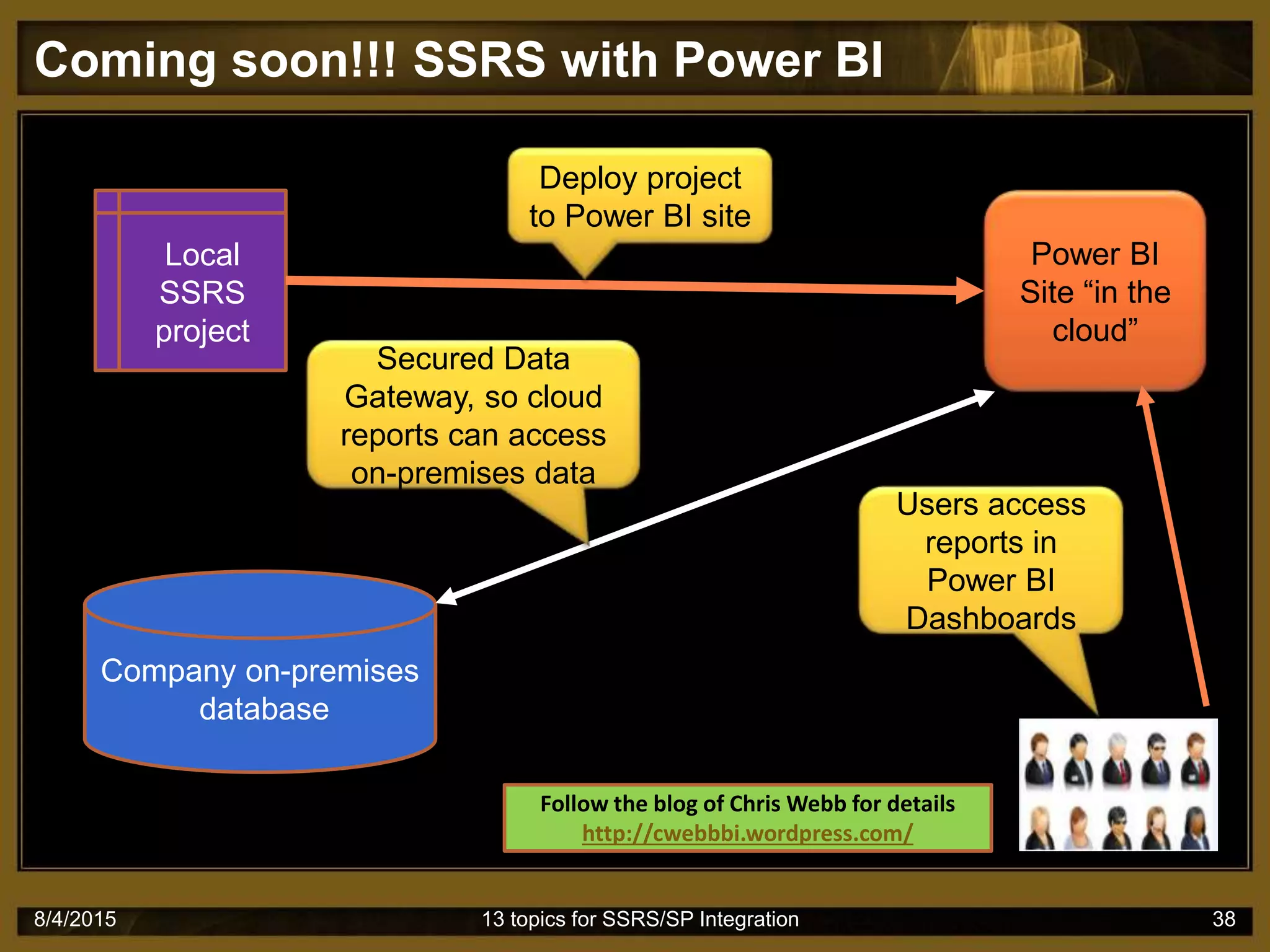Integrating SSRS with SharePoint | PPTX | Databases | Computer Software and Applications