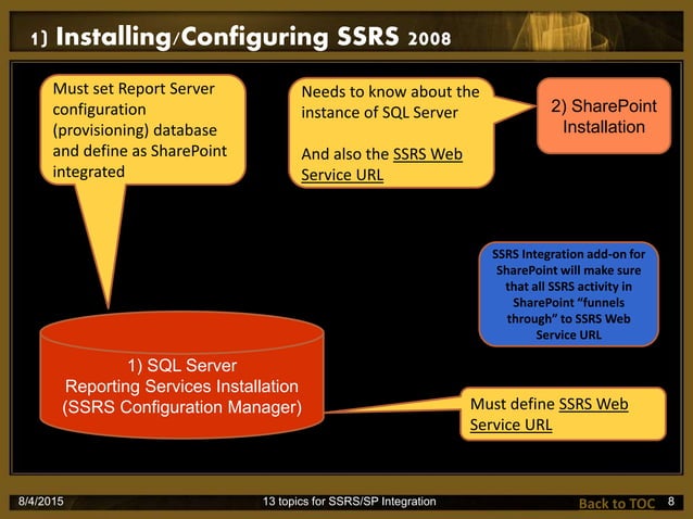 Integrating SSRS with SharePoint | PPTX | Databases | Computer Software and Applications