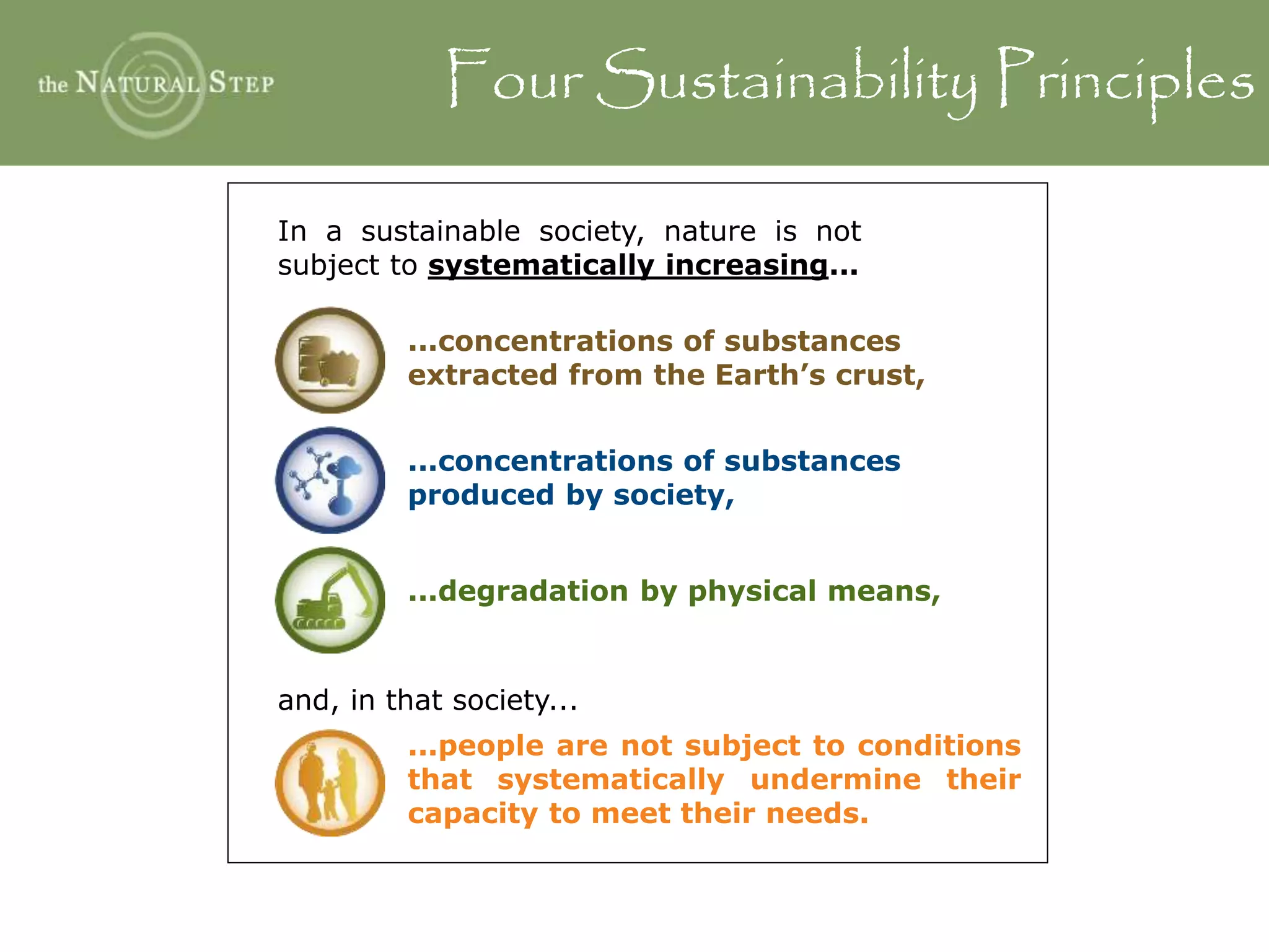 Integrating Sustainability Pptx