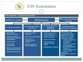 Integrating Sustainability | PPT