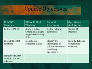 Integrating technology and army courses | PPT
