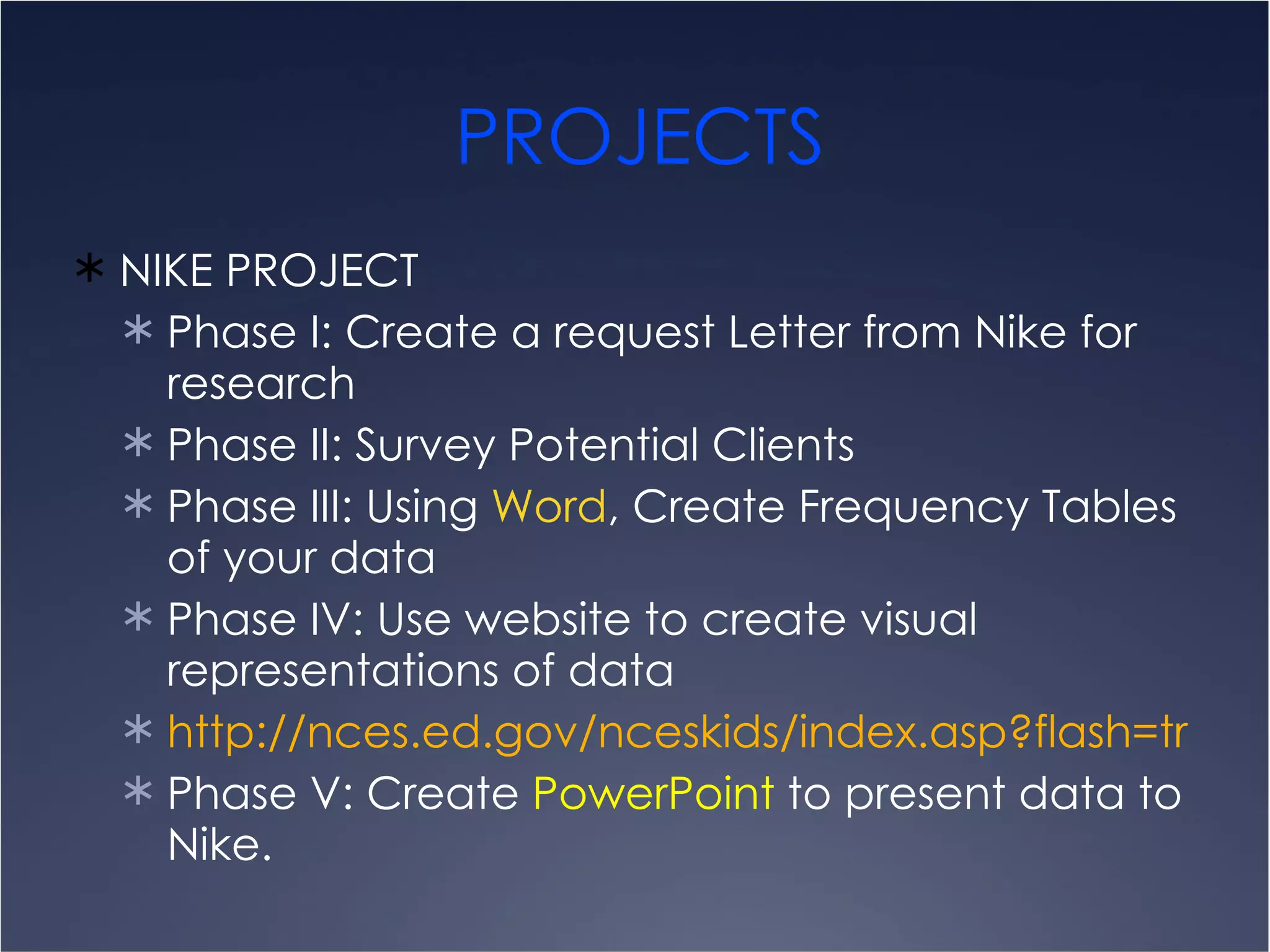 Integrating technology in math | PPT