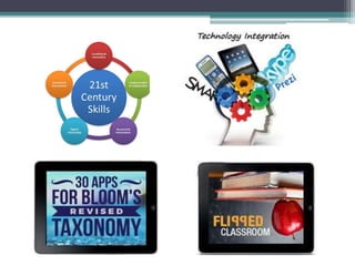 Integrating technology in teaching | PPTX