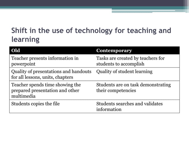 Integrating technology in teaching | PPTX